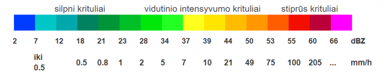 Orai dabar – Meteo.lt