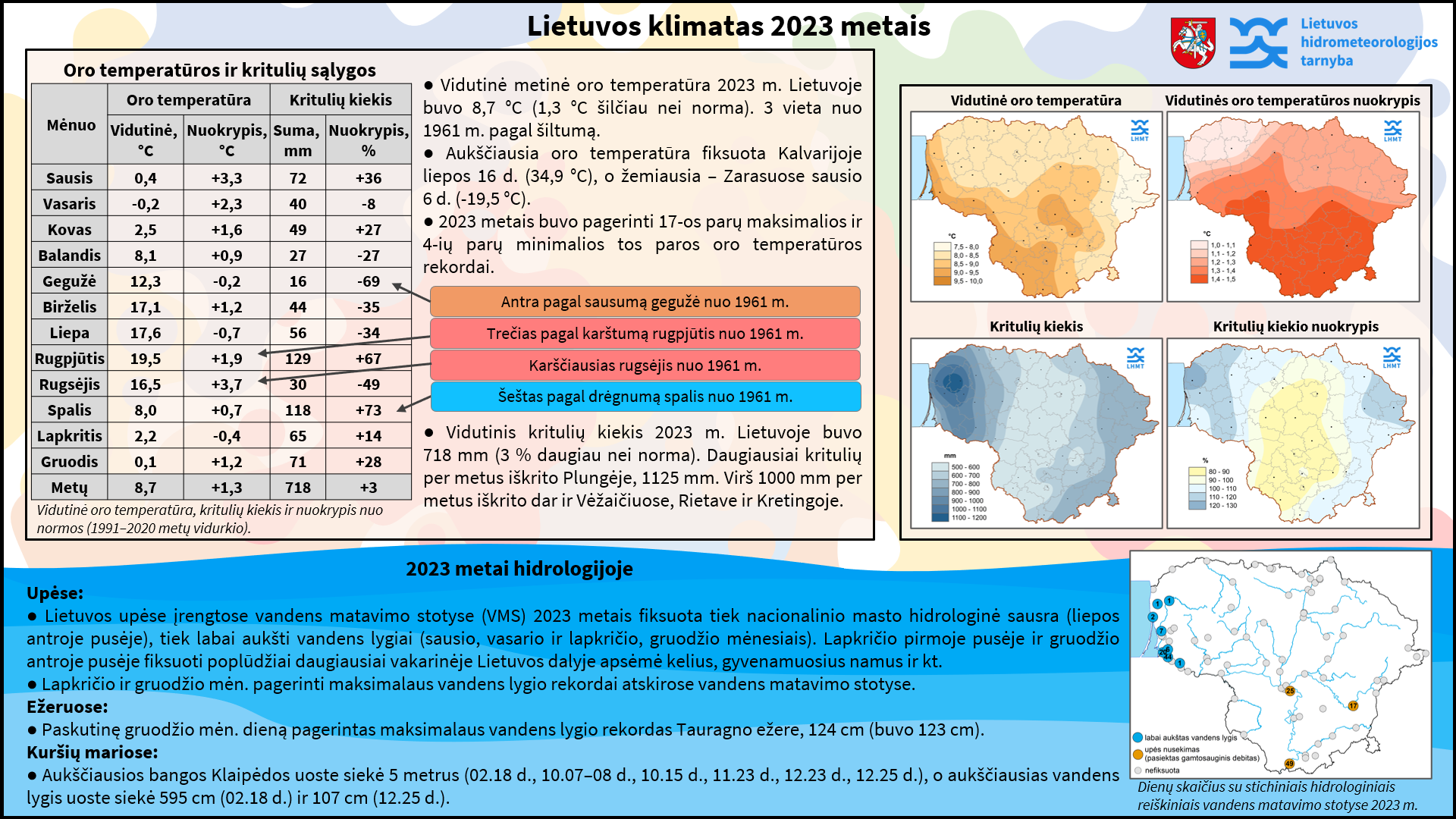 2024 sausio – Meteo.lt