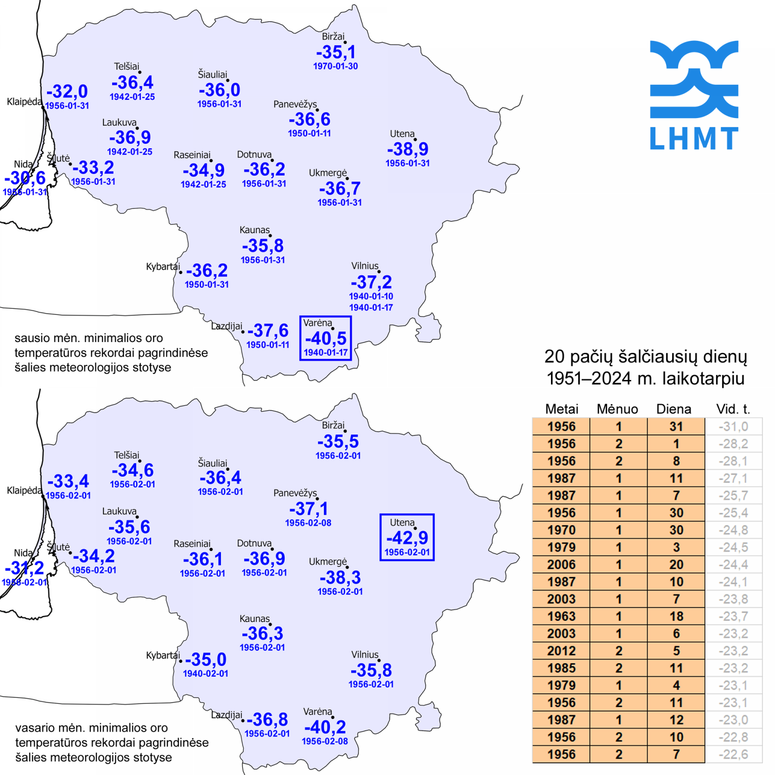 2024 sausio – Meteo.lt