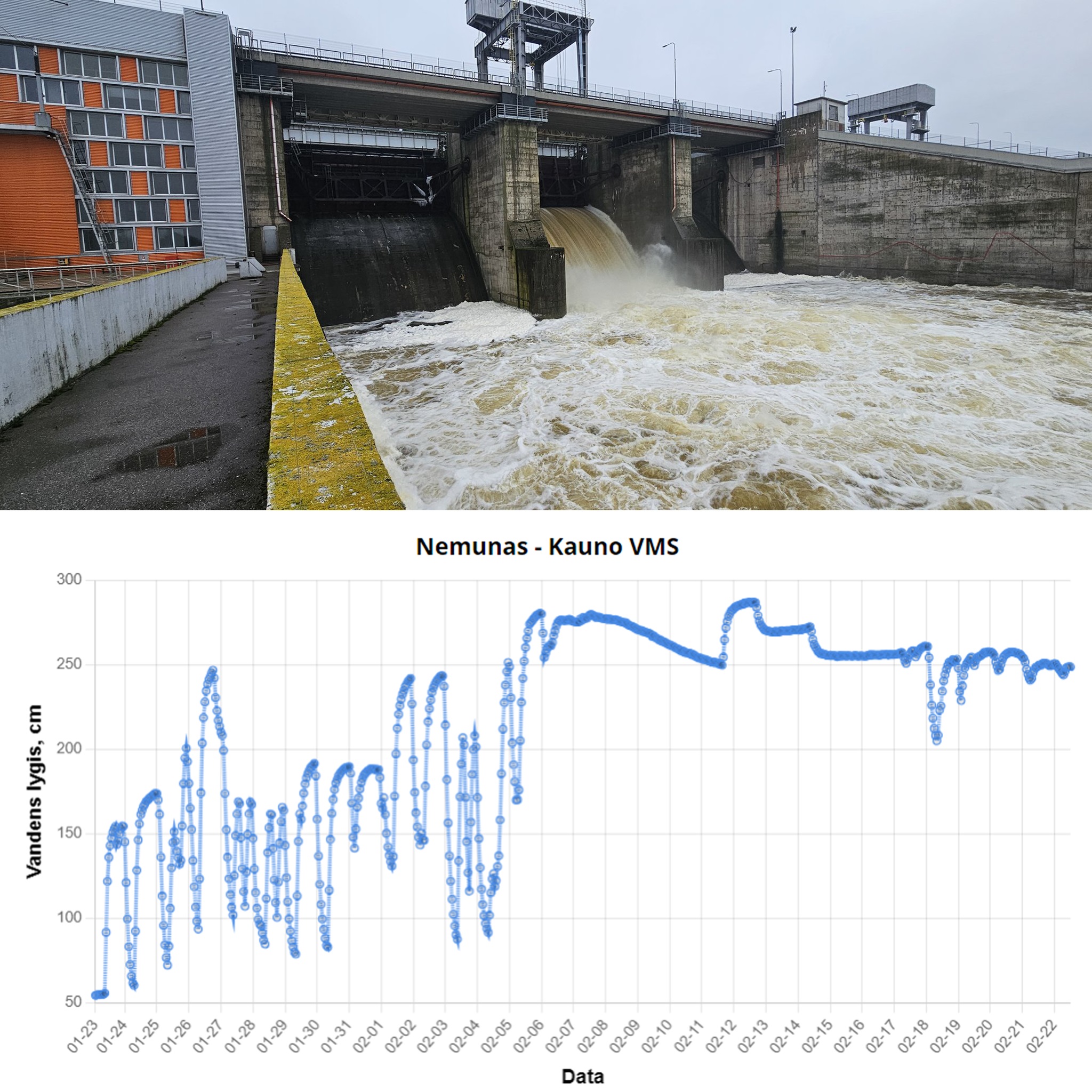 2024-02-22 | To nebuvo dešimtmetį: dėl potvynio atidarytos Kauno ...